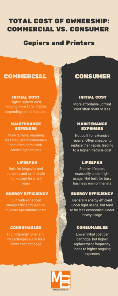 TCO - Commercial Printers vs Consumer Printers
